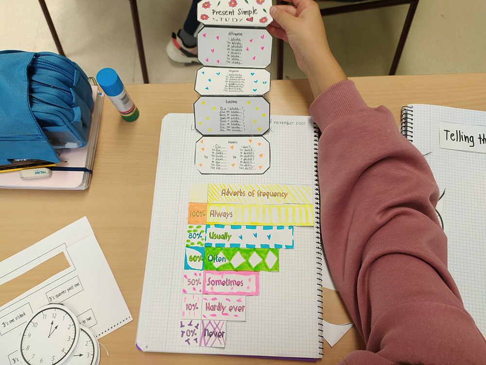 "Trabajo por Rincones" en 4º Primaria con sus cuadernos interactivos ...